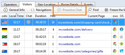 Proactive Chat Invitation | Provide Support